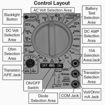 multitester