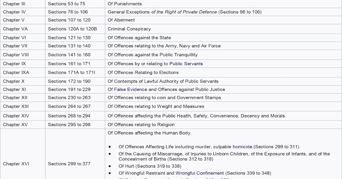 INDIAN PENAL CODE 1860 Sections 1 To 511 Indian Study Corner indian-penal-code-1860-sections-1-to-511-indian-study-corner