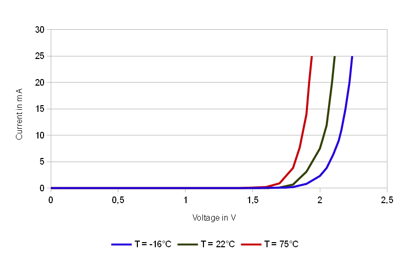Tom's Projects: A Beginner's Guide to Driving LEDs - Part 1
