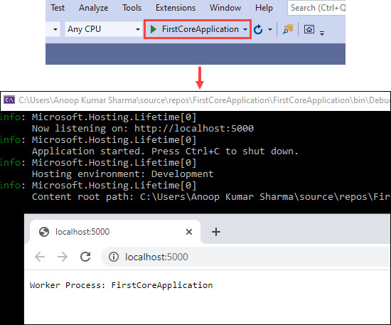 Understanding Outofprocess Internet Hosting Mannequin In Aspnet Core ~ It Tutorials With 6421