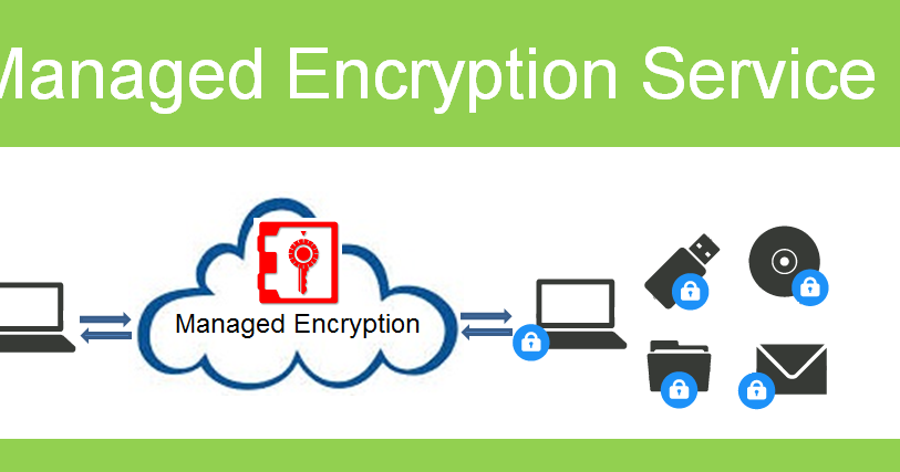 Managed Encryption
