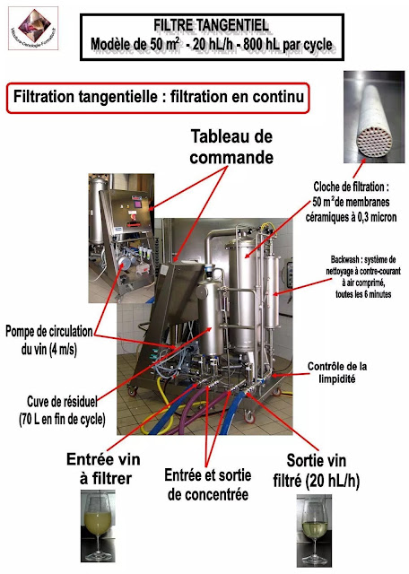 Cours Œnologie - Michel VERON: Filtration tangentielle