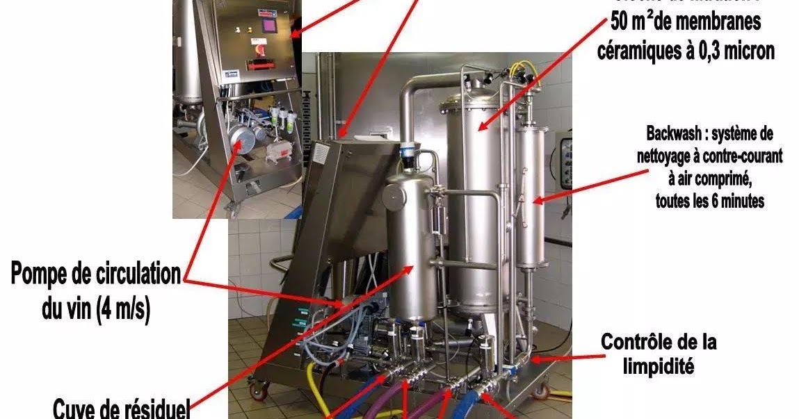 Cours Œnologie - Michel VERON: Filtration tangentielle