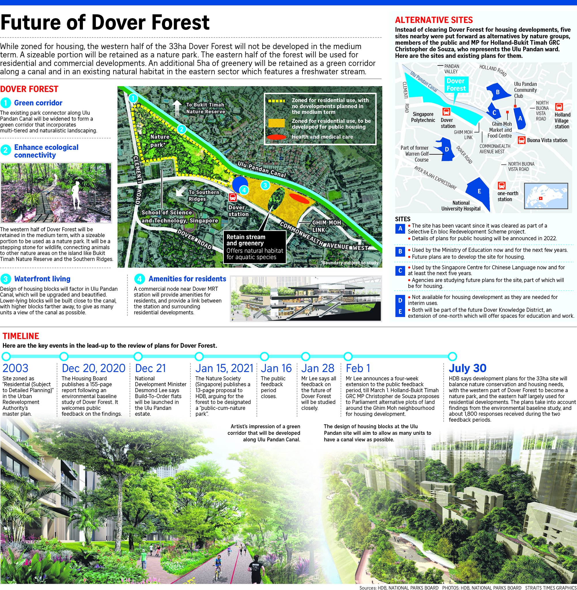 If Only Singaporeans Stopped to Think: Dover Forest to be used for both ...