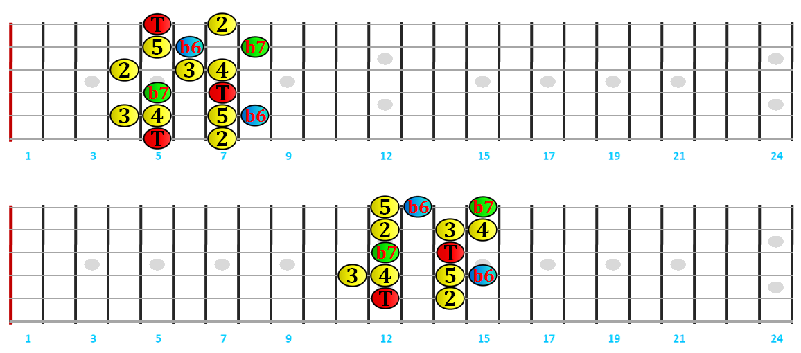 David Thomazone: Hindu Scale - searching for a new sound
