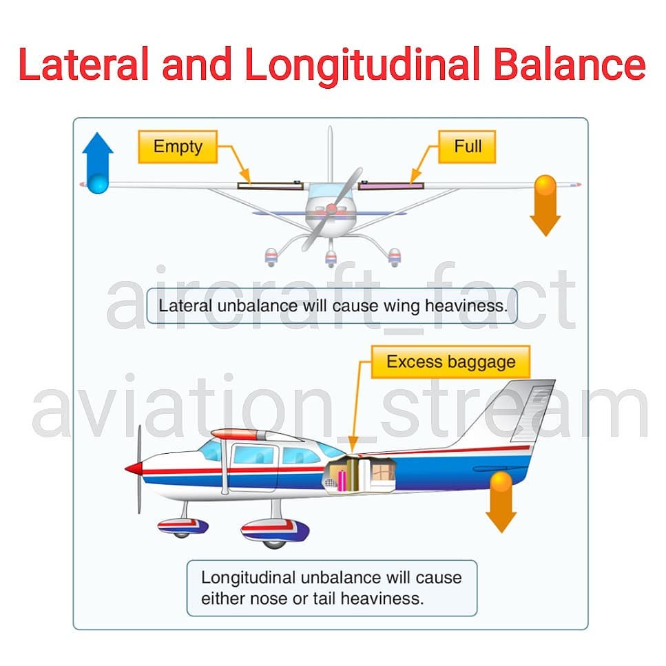 𝐋𝐚𝐭𝐞𝐫𝐚𝐥 𝐚𝐧𝐝 𝐋𝐨𝐧𝐠𝐢𝐭𝐮𝐝𝐢𝐧𝐚𝐥 𝐁𝐚𝐥𝐚𝐧𝐜𝐞