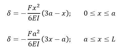 Everything Modelling and Simulation