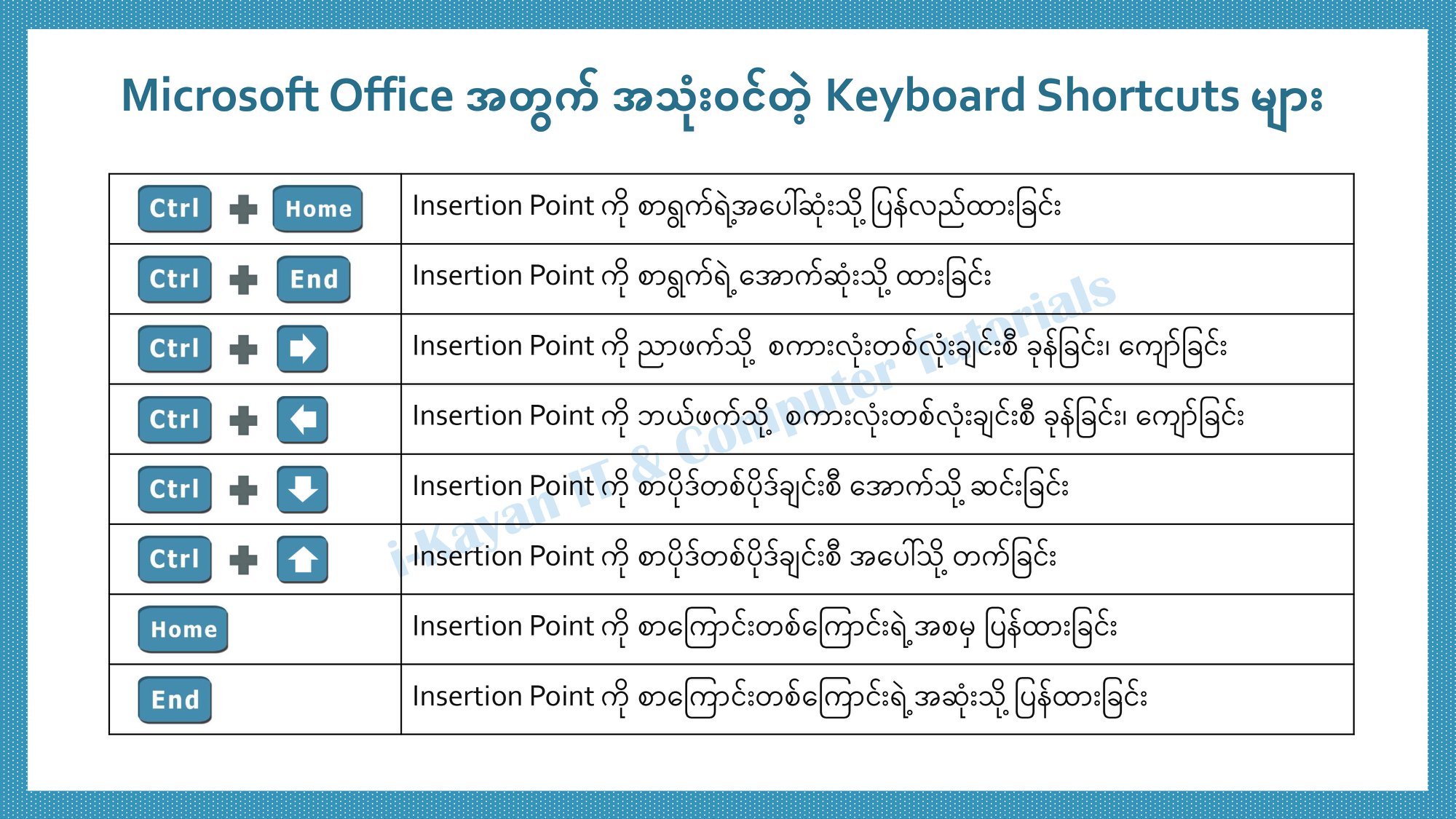 A collection of useful keyboard shortcuts for Microsoft Office 2007 or ...