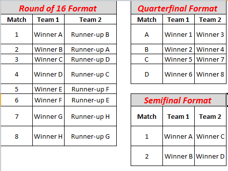 Excel Spreadsheets Help: 2014 World Cup Bracket in Excel