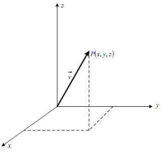 Matemática: Vectores en R3; II parte