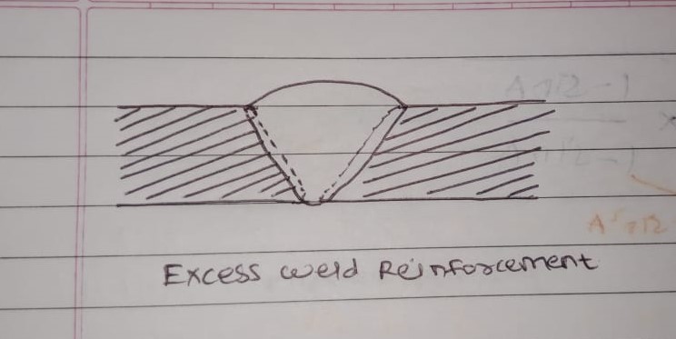 RADIOGRAPHY EXAMINATION - IDENTIFICATION OF DISCONTINUITIES IN WELD ...