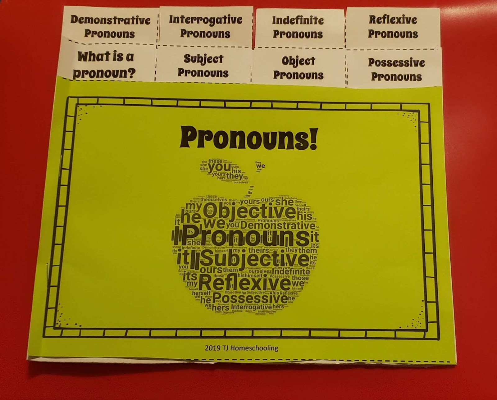 Parts of Speech: Pronouns | TJ Homeschooling