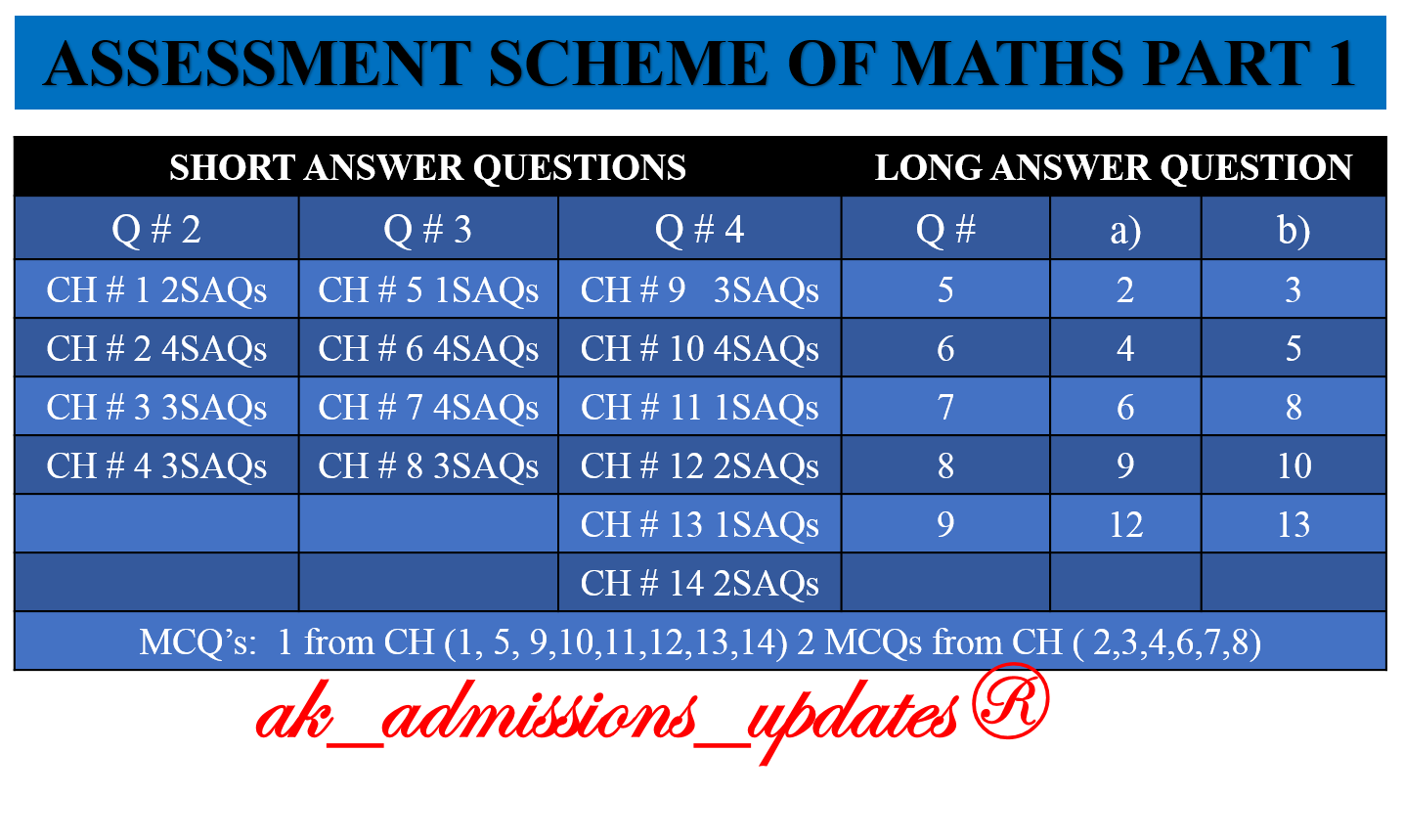 Ak Admission Updates Assessment Scheme Of Fsc Part 1 2017