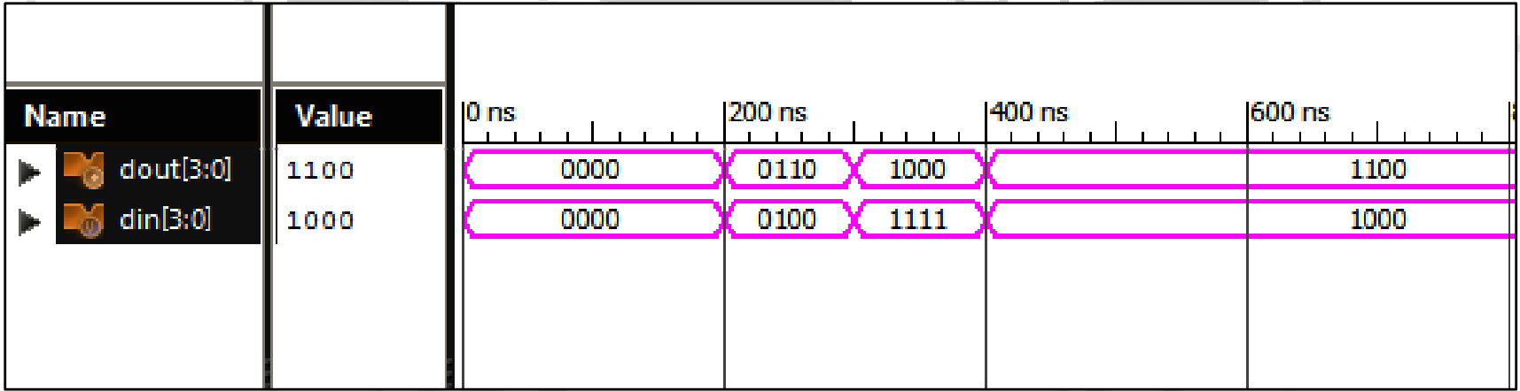 Verilog: Binary to Gray Converter Behavioral Modelling using Case ...
