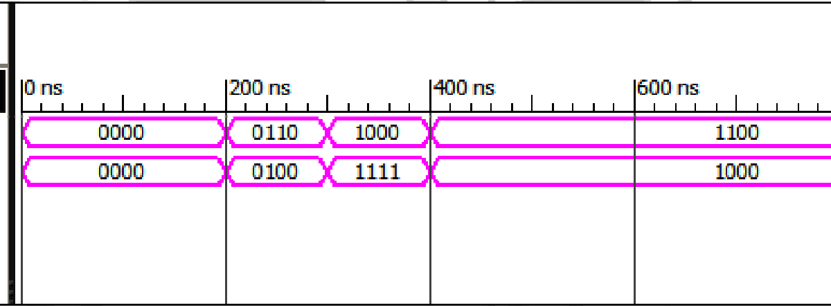 Verilog: Binary to Gray Converter Behavioral Modelling using Case ...