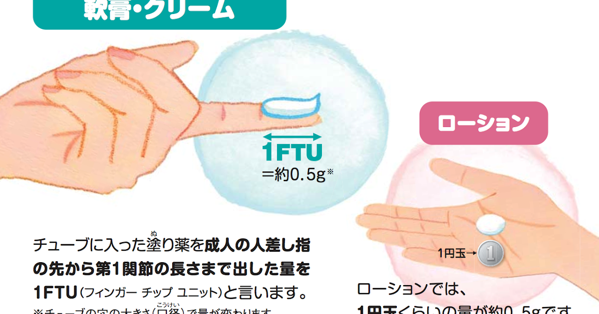 院長ブログ - 桑園オリーブ皮膚科クリニック: FTU(フィンガーティップユニット）について