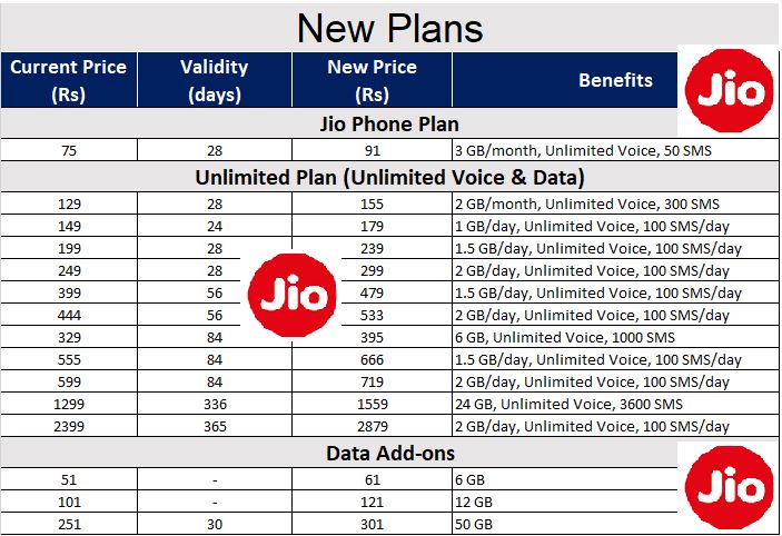 Cheap Mobile Recharge