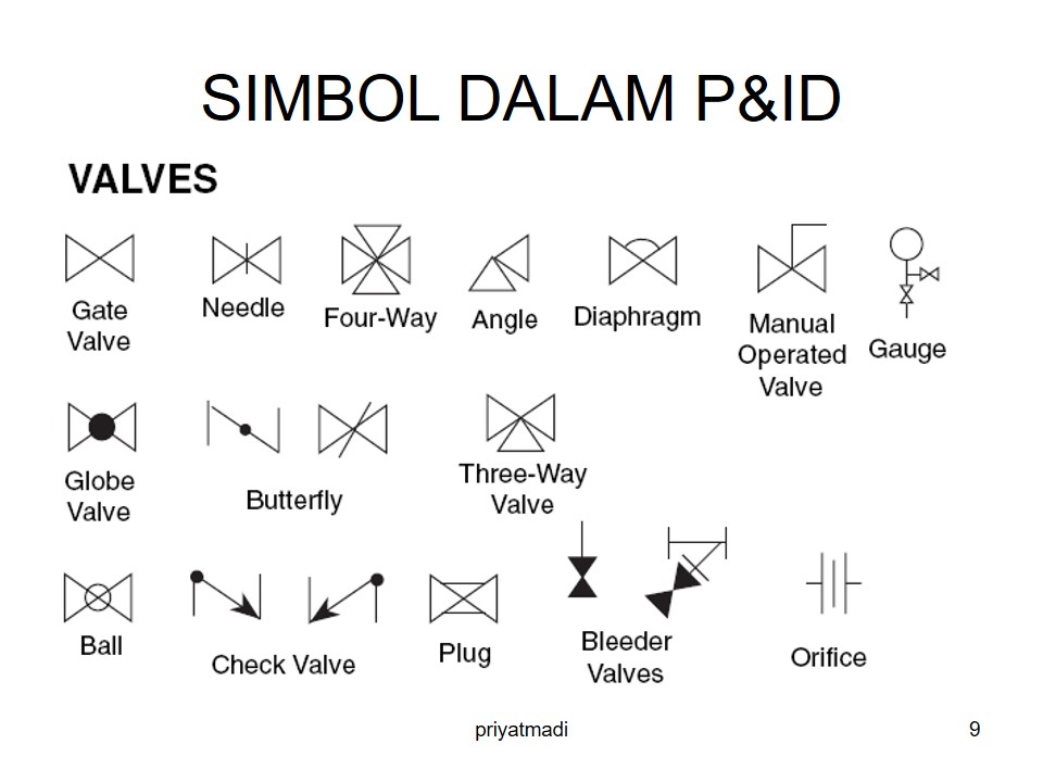 Simbol- Simbol di Dalam P&D (Piping & Instrument Diagram)