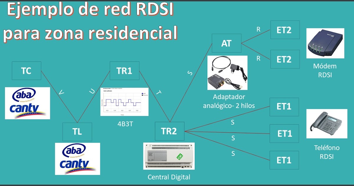 Red RDSI