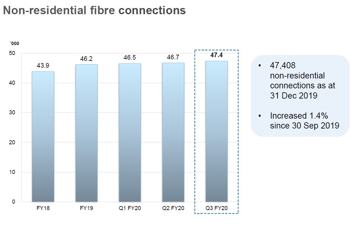 美股及科網股長線投資網誌: 四隻必買的新加坡科網相關REITS/Business Trust(1) - Netlink NBN (CJLU)