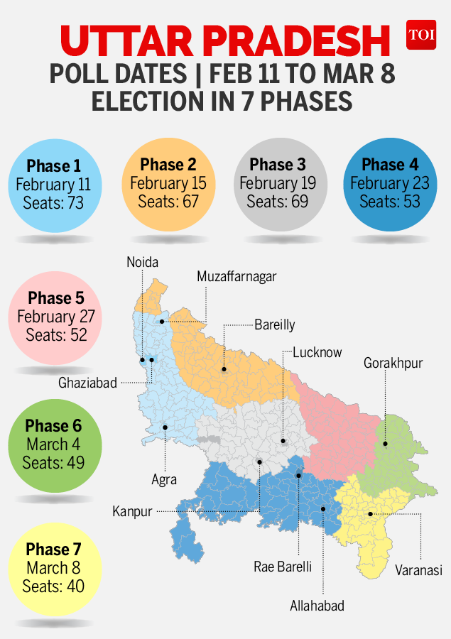 Kmhouseindia 2017 Uttar Pradesh Assembly Elections Break Up Of Caste