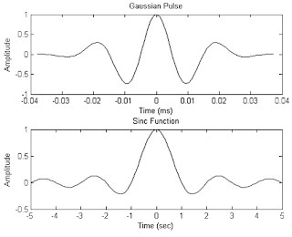 PERIODIC, APERIODIC, PULSE TRAIN WAVEFORMS IN MATLAB – EXAMPLE CODE ...