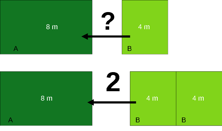 Razones y Proporciones - Razón Geométrica o Por cociente