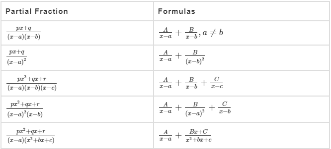 All Maths Formulas for Class 12