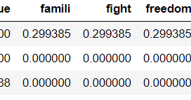 TF - IDF Implementation using Python