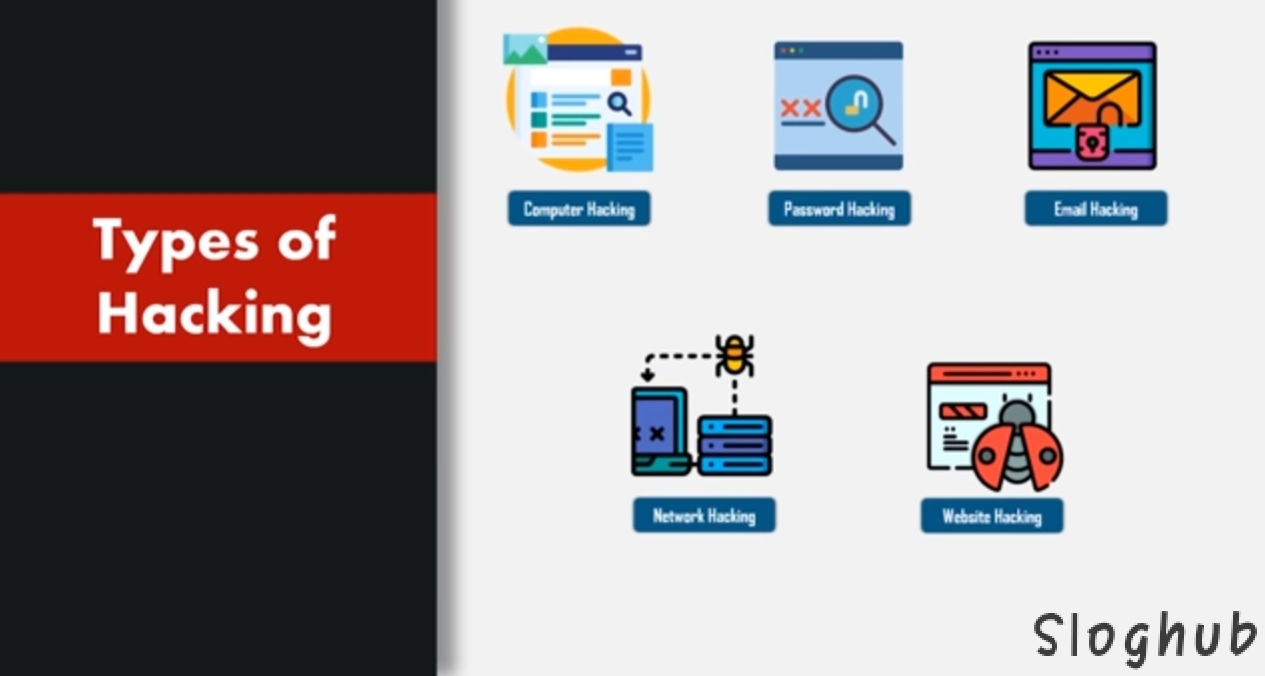 WHAT IS ETHICAL HACKING:TYPES OF HACKERS:TYPES OF HACKING ...