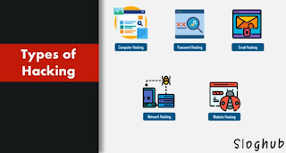 WHAT IS ETHICAL HACKING:TYPES OF HACKERS:TYPES OF HACKING ...