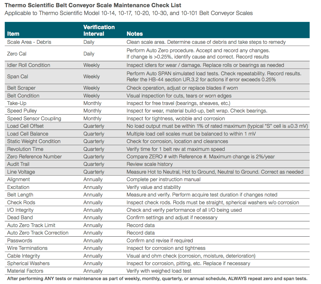 Thermo Scientific Belt Scale Maintenance | The TECO Process Control Blog