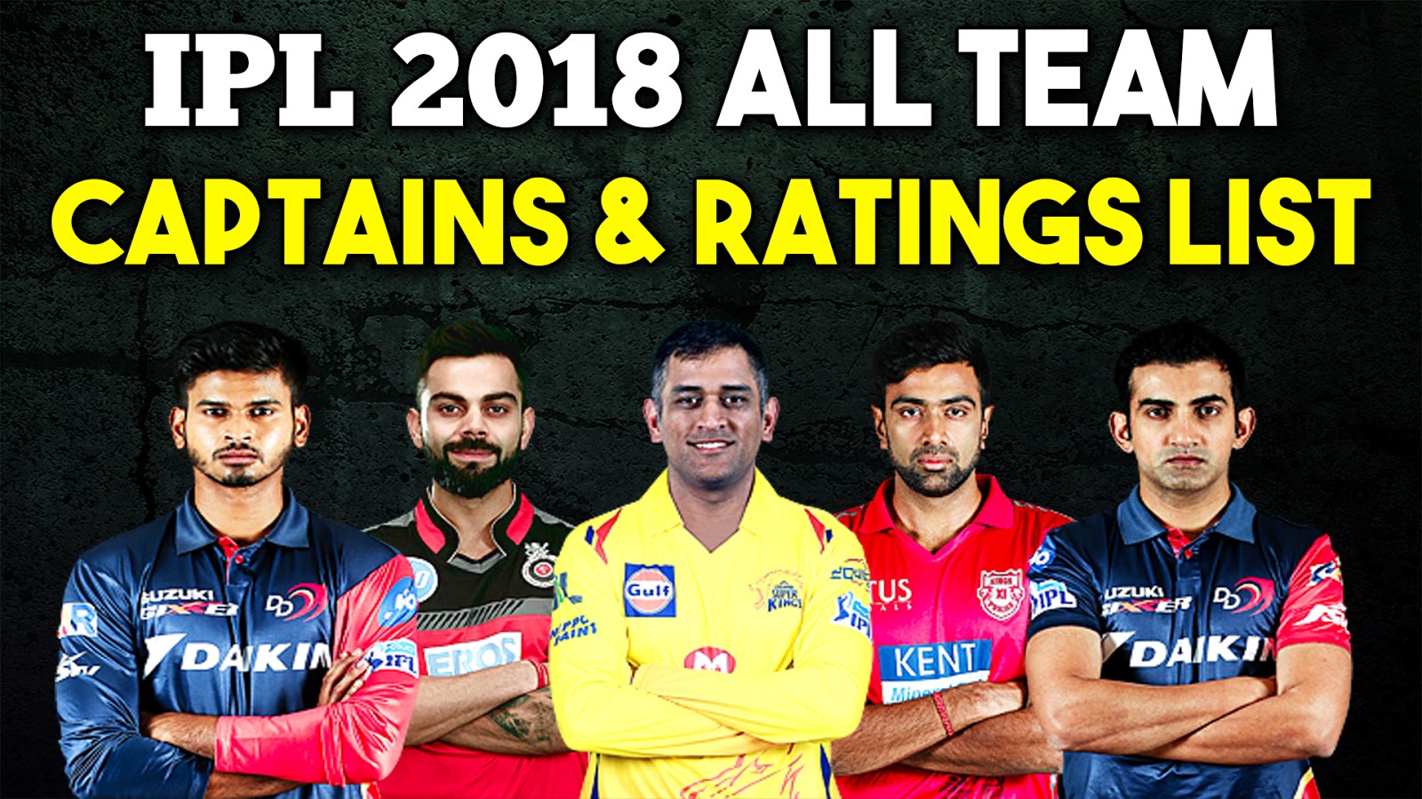 All Team Captains & Ratings List in IPL 2018