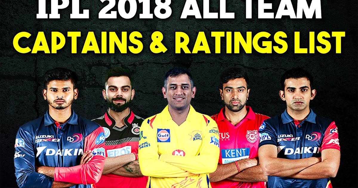 All Team Captains & Ratings List in IPL 2018