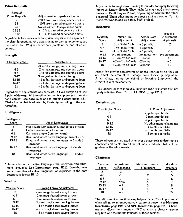 GROGNARDIA: Dump Stat
