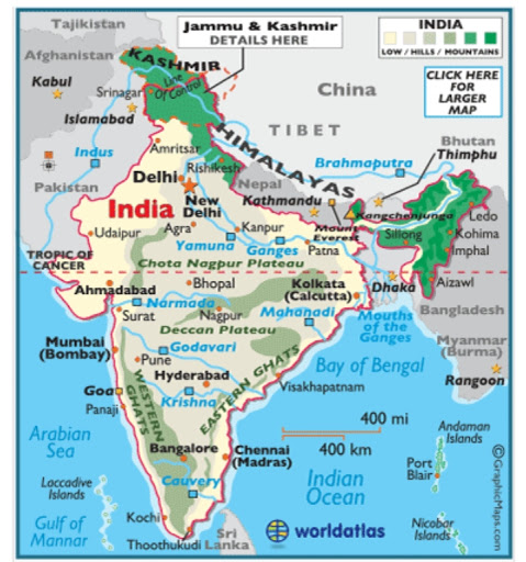 Perimeter of India In Brief