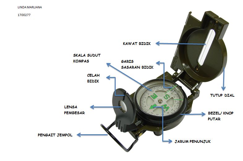 DIAGRAM KOMPONEN KOMPAS