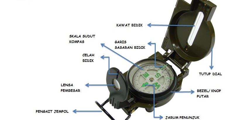 DIAGRAM KOMPONEN KOMPAS