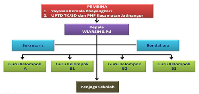 Profil TK Kemala Bhayangkari 43 Jatinangor | PKG PAUD JATINANGOR Profil TK Kemala Bhayangkari 43 Jatinangor | PKG PAUD JATINANGOR