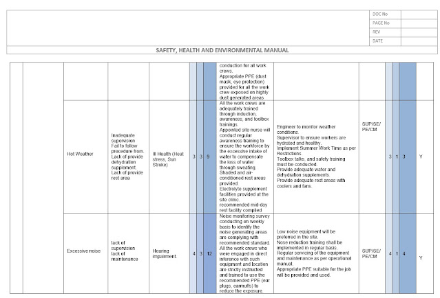 Risk Assessment Template for Raft Concrete.