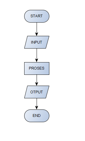 Struktur Data : Menginputkan dan menampilkan Data Menggunakan Array di ...