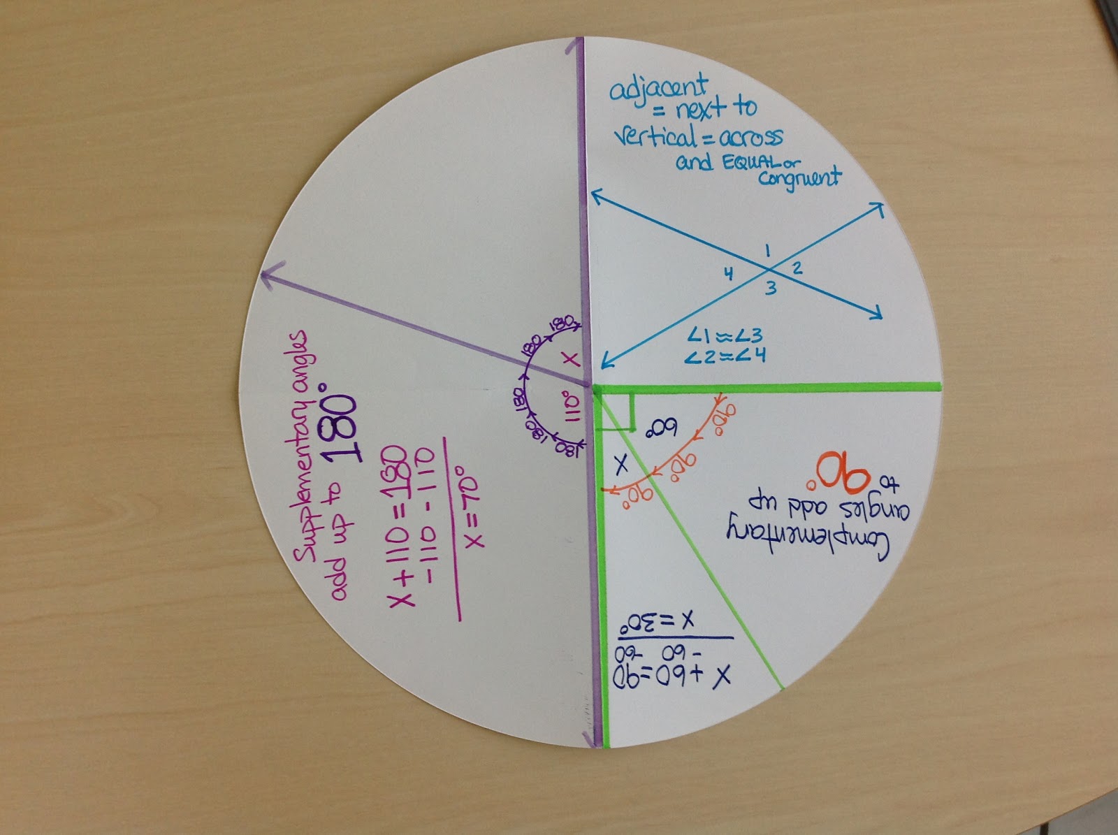 Circles, Supplementary, & Complementary Angles | Essentially Elementary