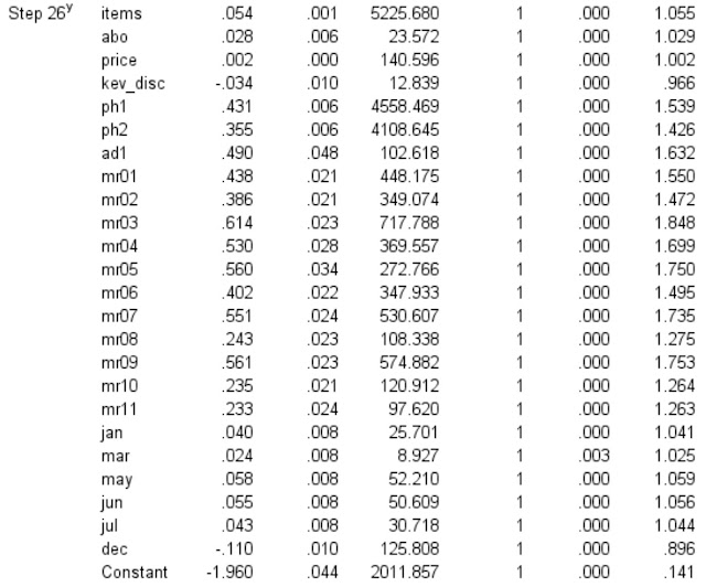 Kevin Hillstrom: MineThatData: A Bit Of Geeky Math