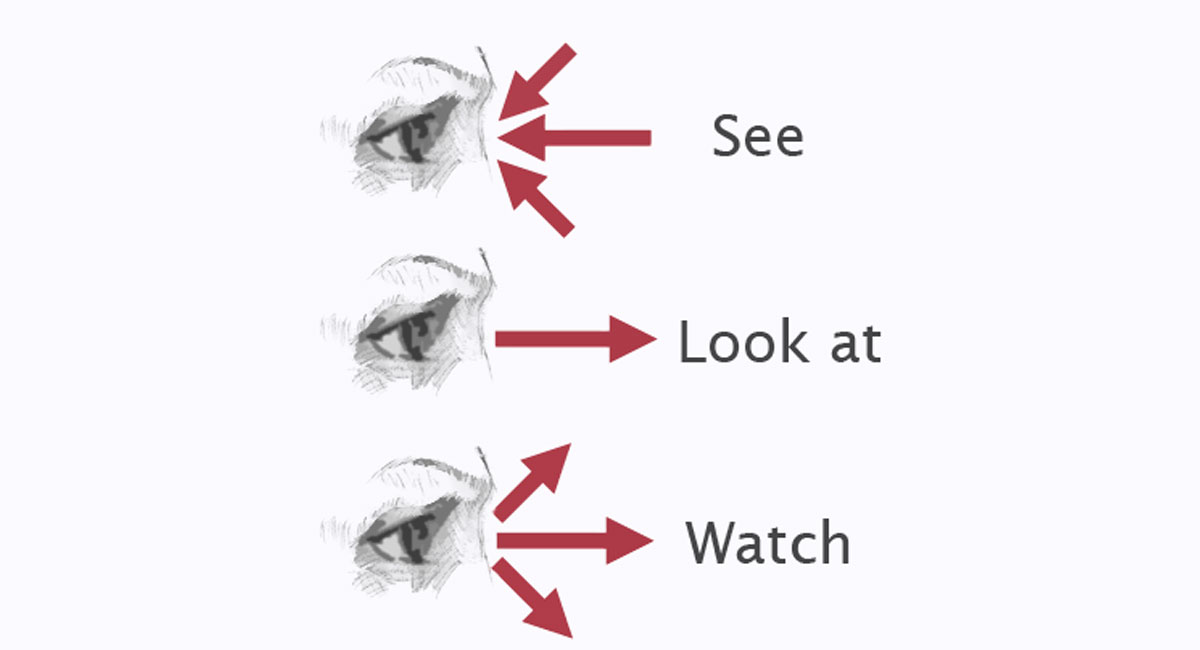 Grammar Look See Watch COBA BAHASA INGGRIS grammar-look-see-watch-coba-bahasa-inggris