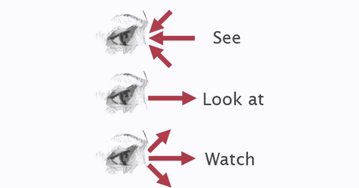 Grammar : Look, See, Watch | COBA BAHASA INGGRIS