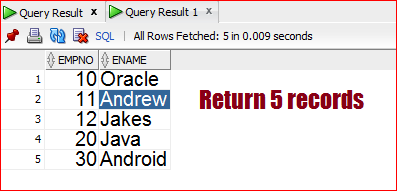 Difference Between Union And Union All in Oracle Database