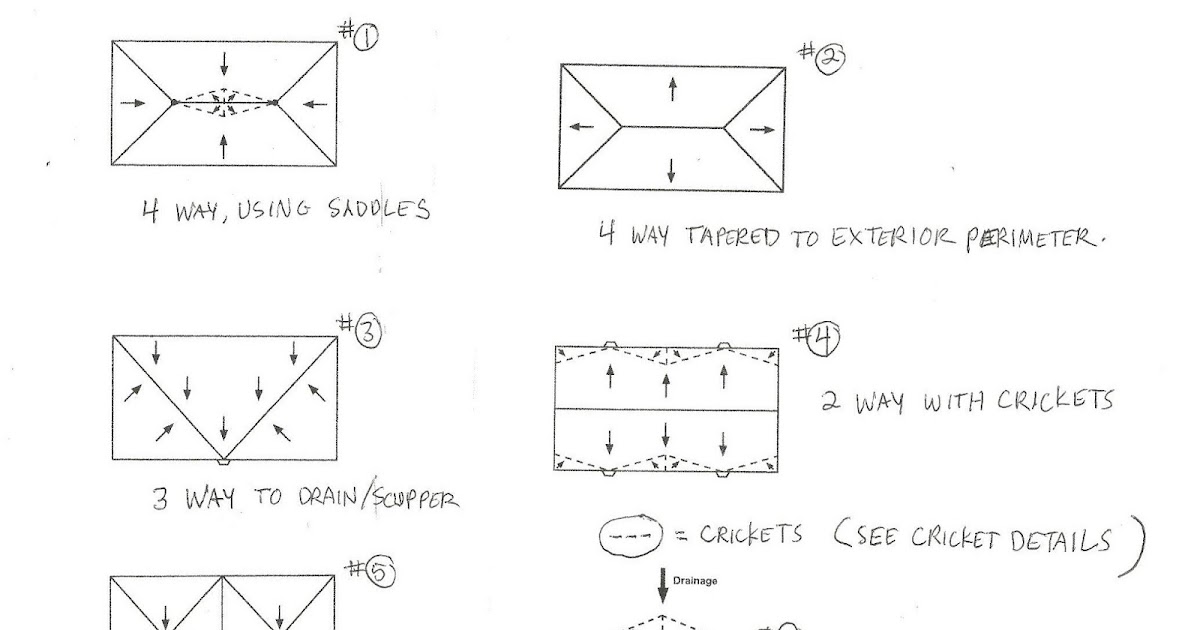 Commercial Low Slope Roofing: Tapered Insulation Designs