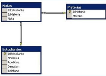 Learning with Leidy Nolasco: S7 TP D - RELACIONES Y CONSULTAS MULTITABLAS EN LA BASE DE DATOS
