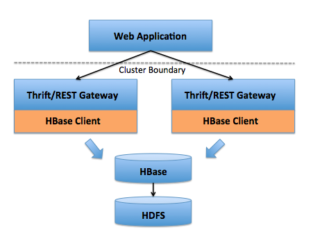 abril 2014 ~ BigData Apuntes