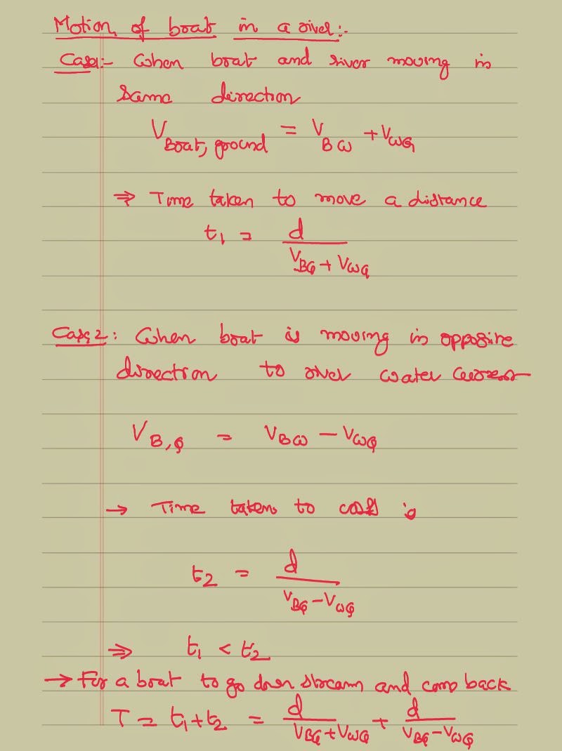 Relative Velocity And Motion Of A Boat Across A River Iit Jee And